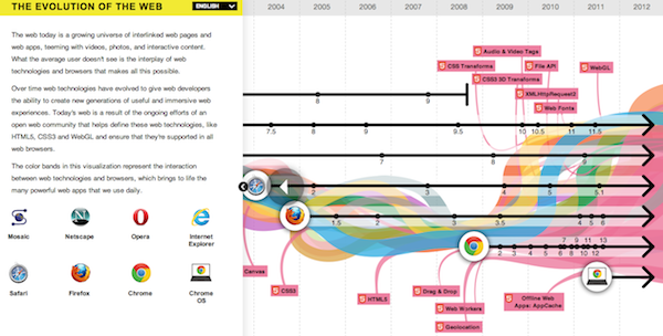 Chrome turns three, Google posts interactive infographic of browser ...