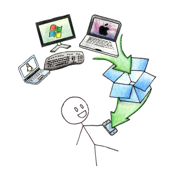 HTC teams up with Dropbox: 5GB of free cloud storage on new HTC phones