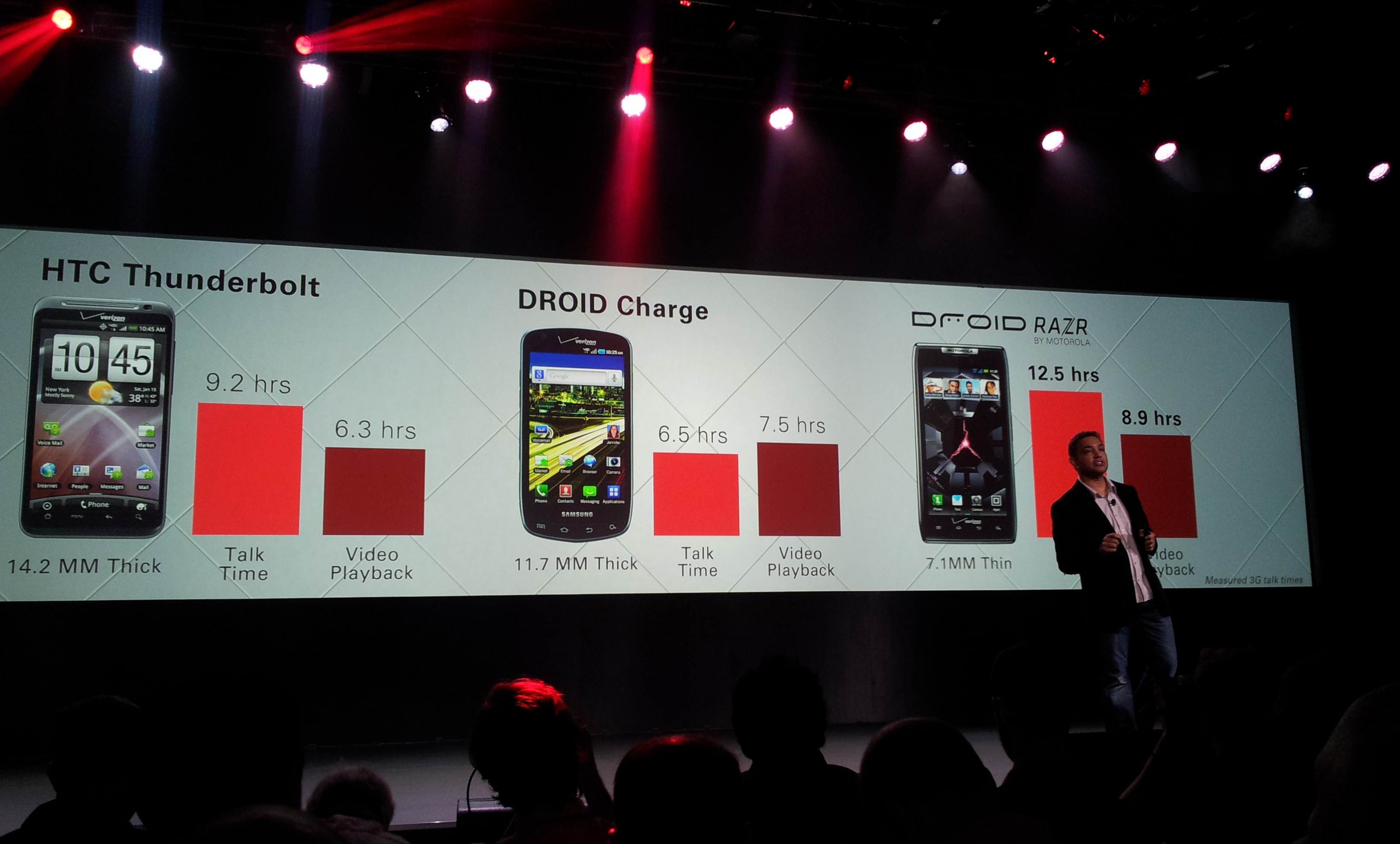 Motorola unveils the 4.3-inch Droid RAZR on Verizon