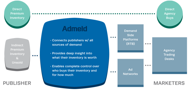 DOJ to approve Google's $400 million Admeld deal within a "couple weeks"