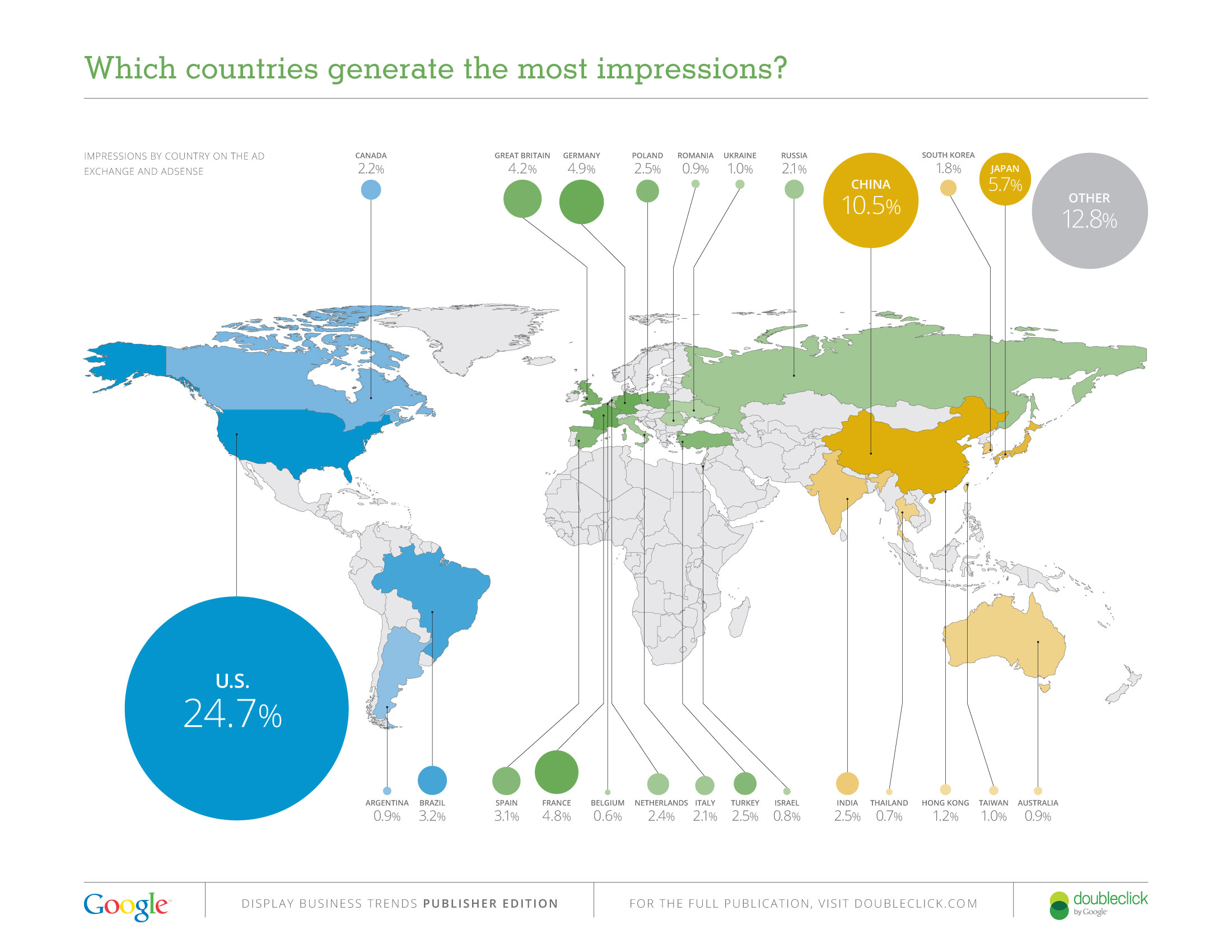 Google unveils new 'Display Business Trends' report for publishers