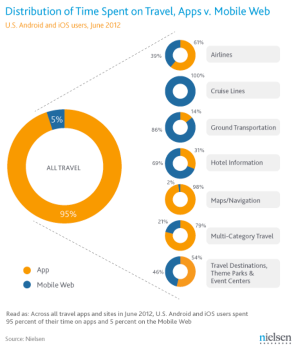 Nielsen: Google dominates Mobile Maps...for now - 9to5Google