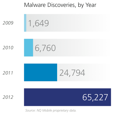 Android infections - 9to5Google