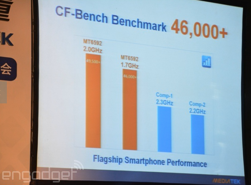 Snapdragon 600 - 9to5Google