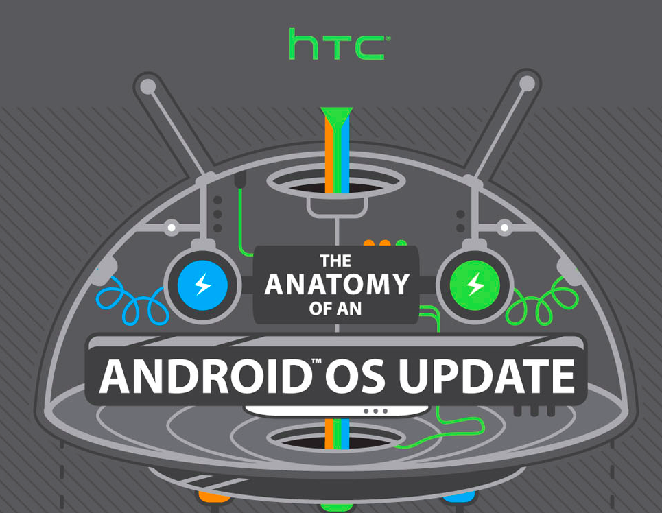 HTC details the Android software update process with one long infographic