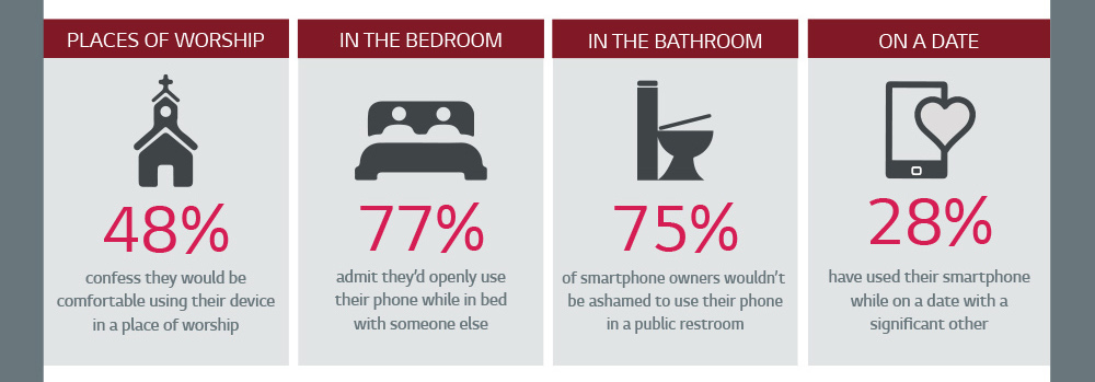LG infographic breaks down the history and future of the smartphone
