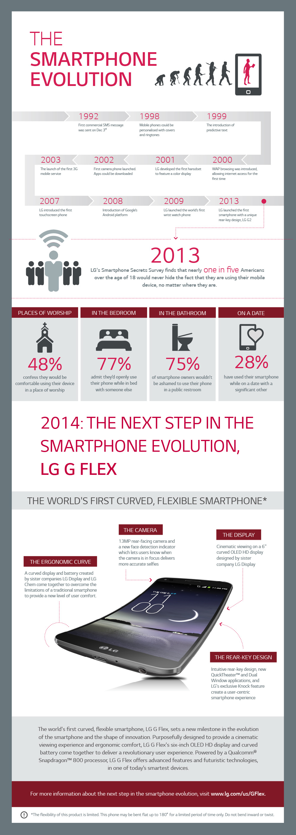 LG infographic breaks down the history and future of the smartphone