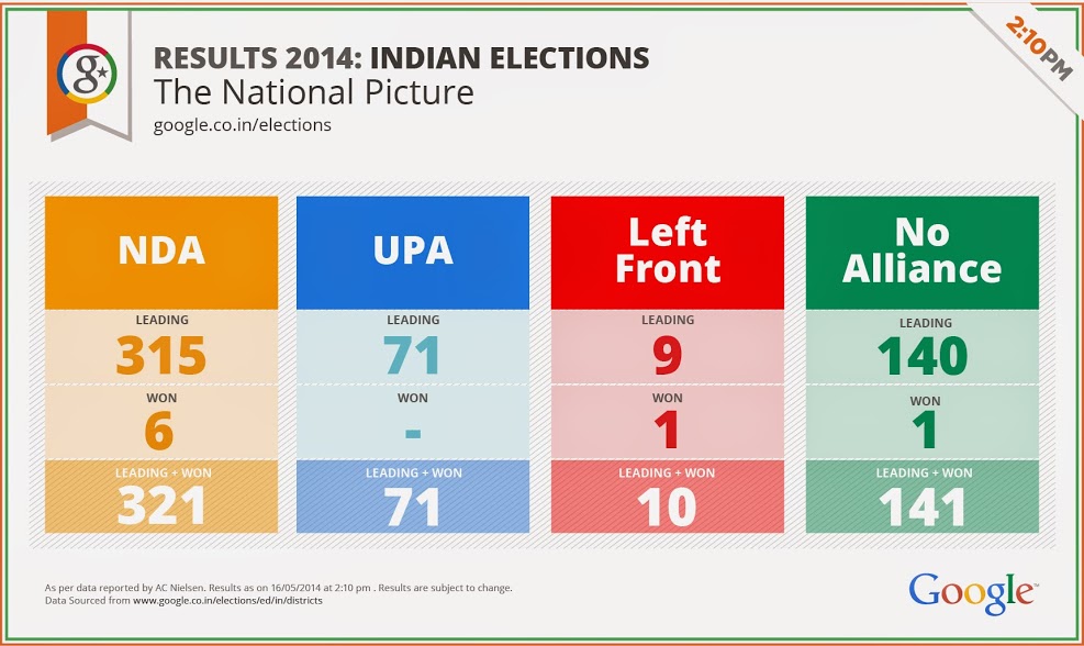 Google's India election map helps keep track of over 500 million votes ...