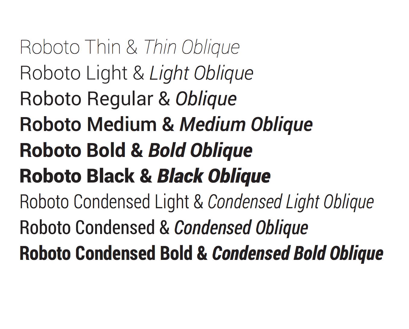 Google makes its Roboto font from Android/Chrome OS open source