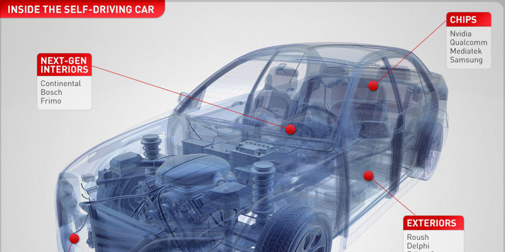 'Future teardown' of a Google self-driving car shows us who could be ...