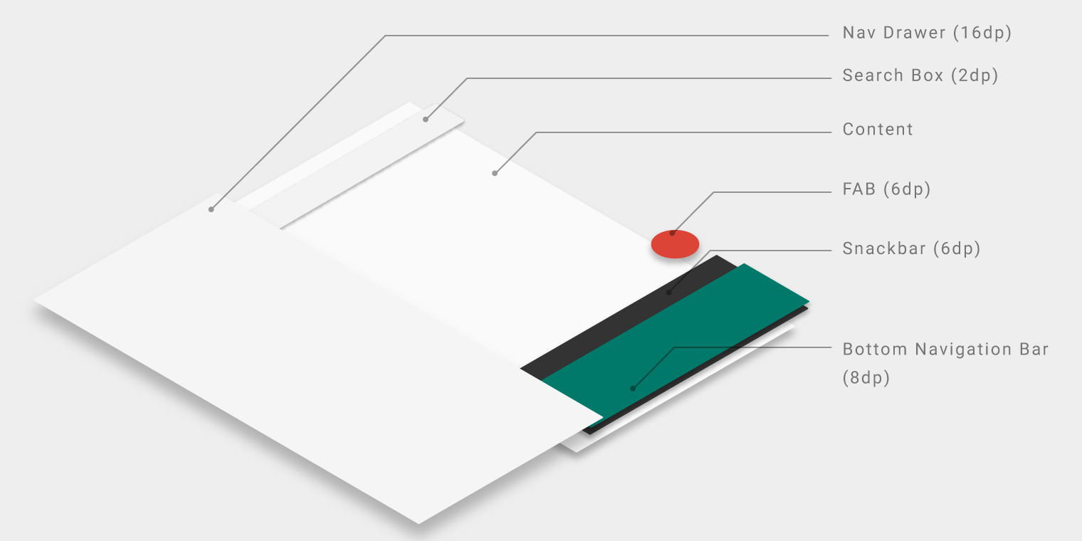 Google updates Material Design spec with animated bottom bars for ...