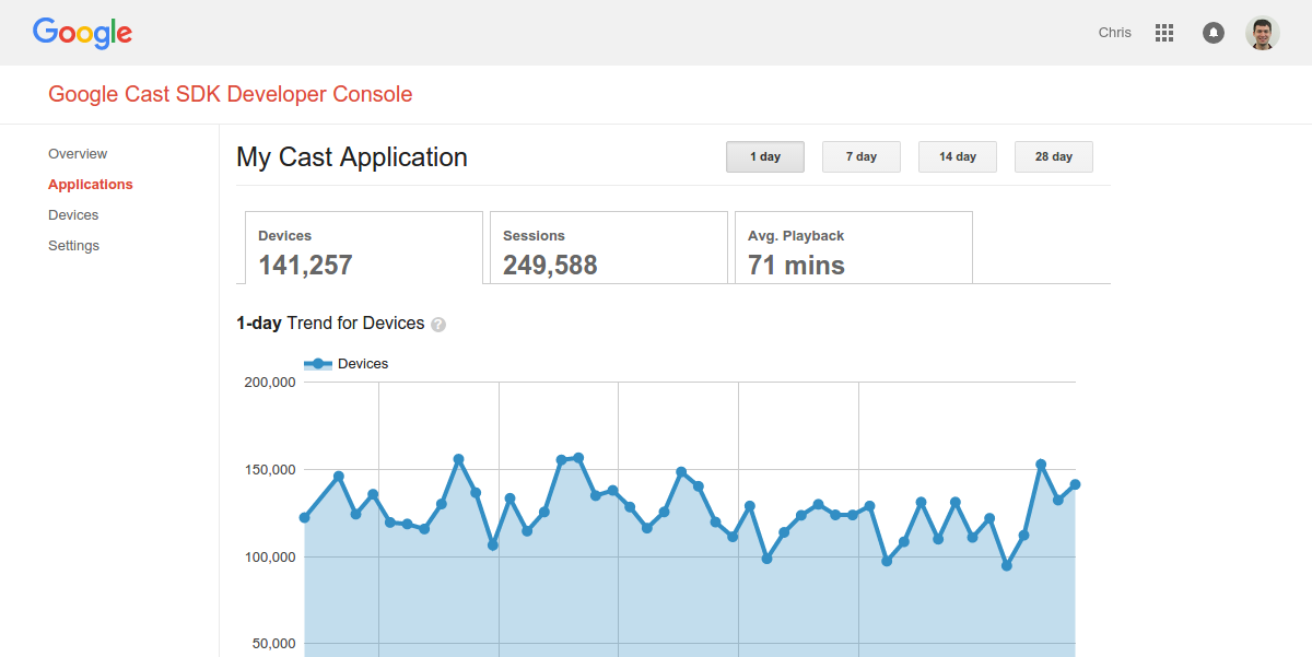 Google Cast developers can now view detailed analytics for their apps