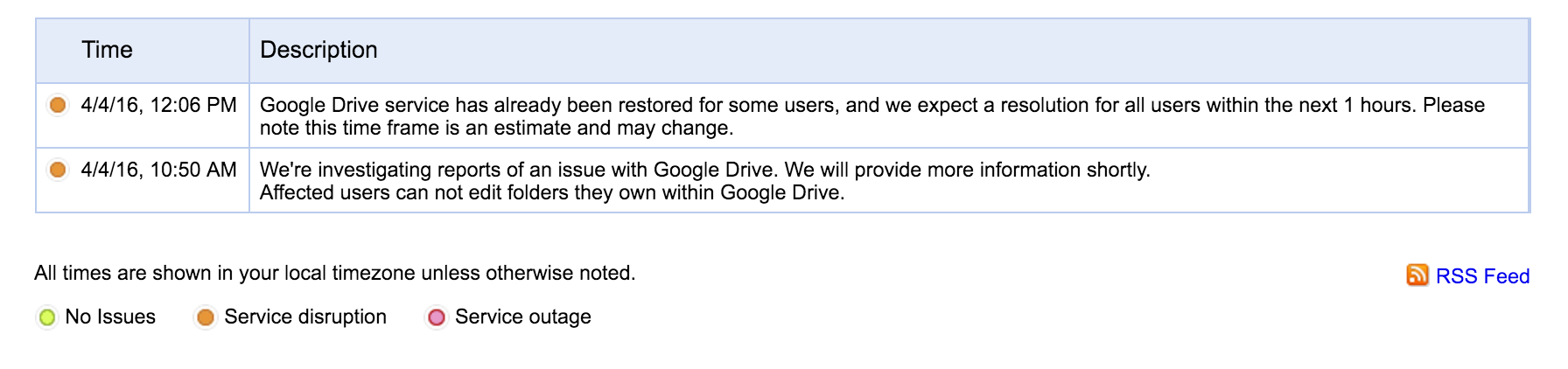 Google Drive down for some users this morning, fix incoming