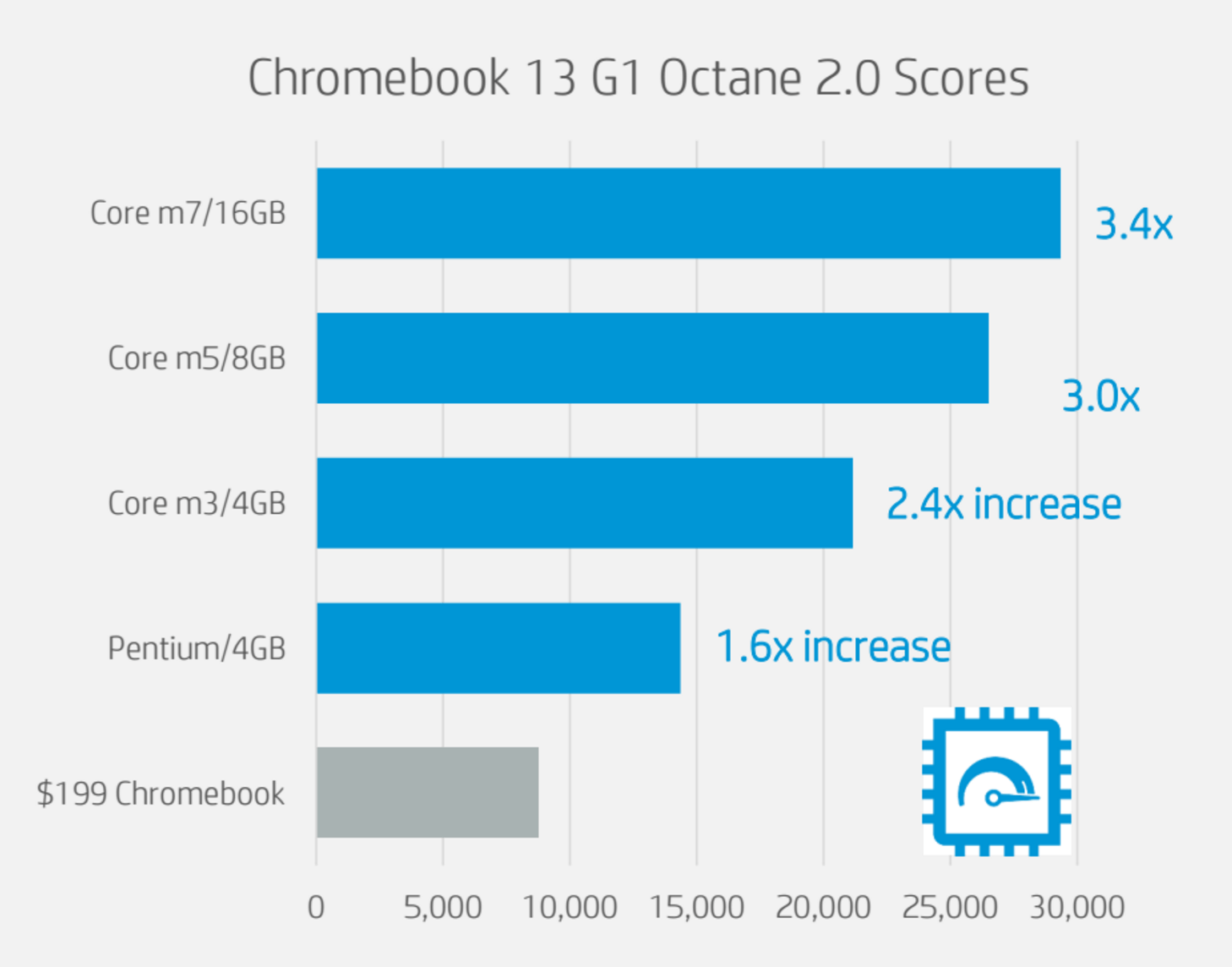 Review: HP Chromebook 13 is a Pixel-like Chrome OS laptop without the ...
