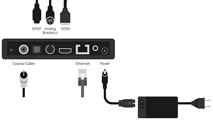 This is the new Google Fiber TV Box w/ 4K streaming & wireless ...