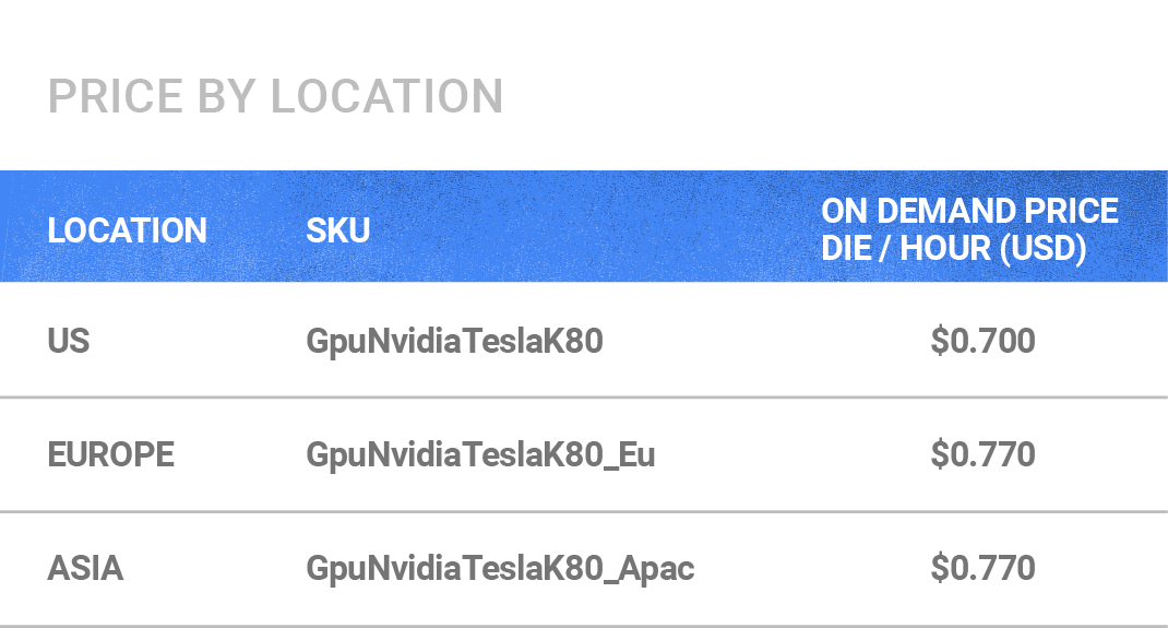 Google Cloud Platform users can now add GPUs to speed up machine ...