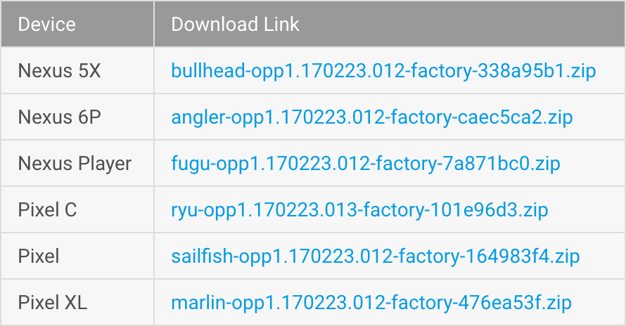 How to install Android O Developer Preview factory images on Pixel ...