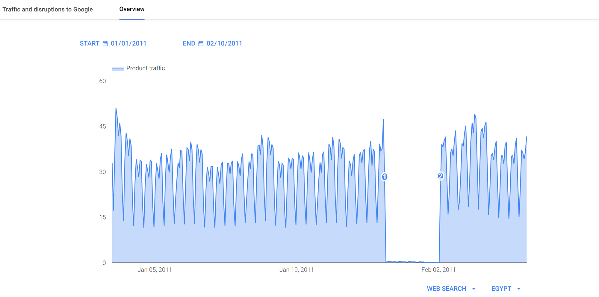 Google redesigns government Transparency Report w/ increased ...