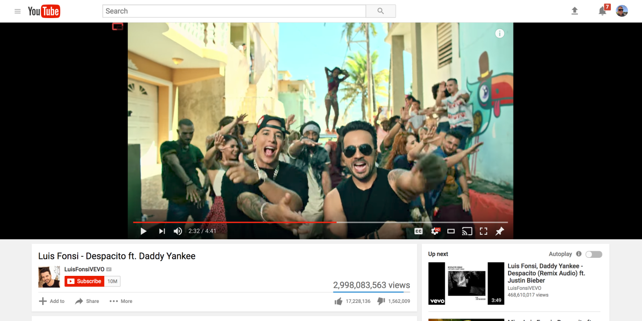 'Despacito' is now most watched video on YouTube, averaging 14.5 ...