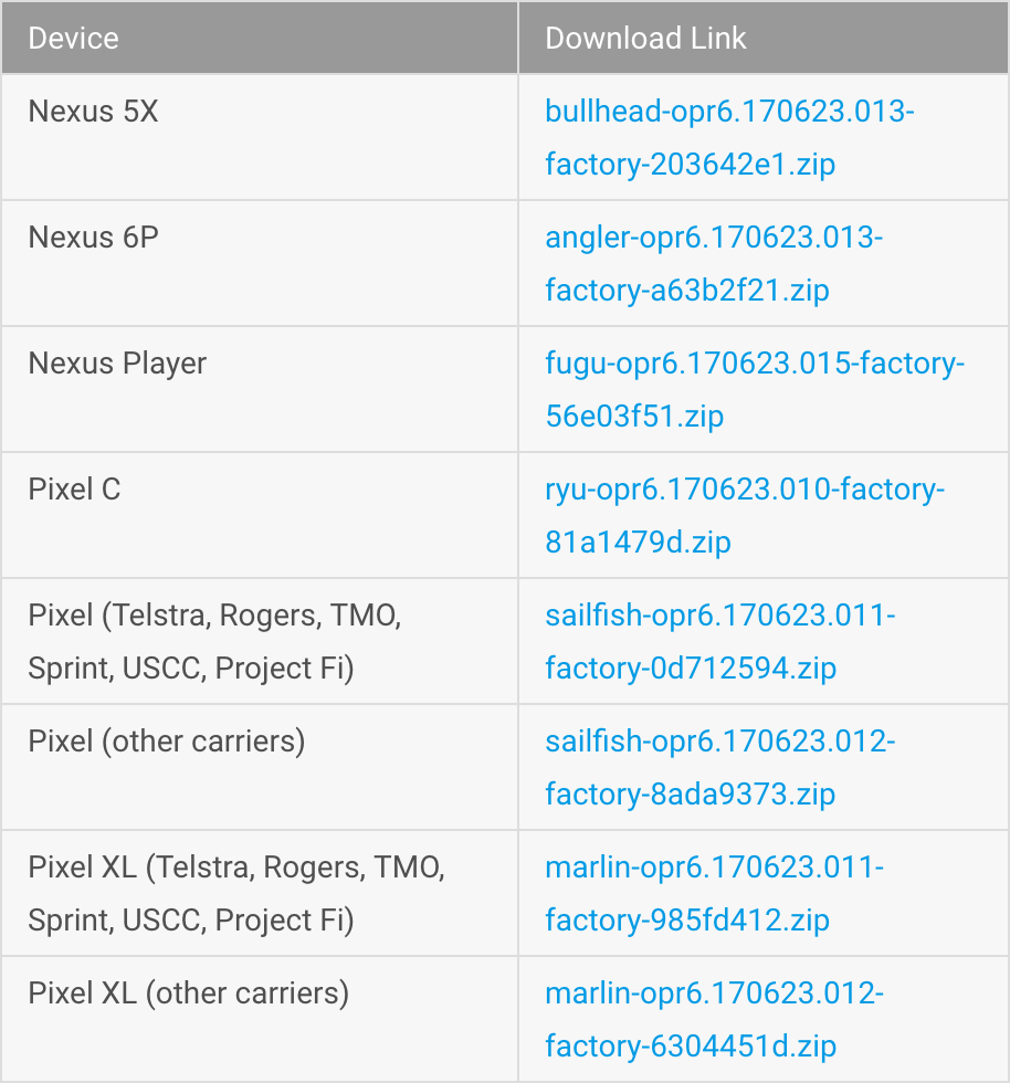 How to install Android O factory images on Pixel, Pixel XL, Nexus 5X ...