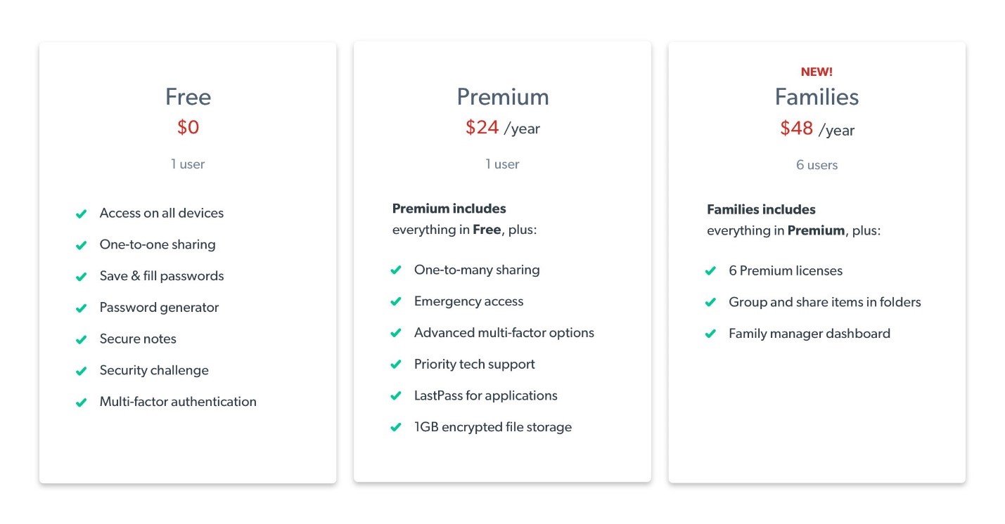 LastPass announces pricing for 'Families' plan; doubles cost of Premium ...