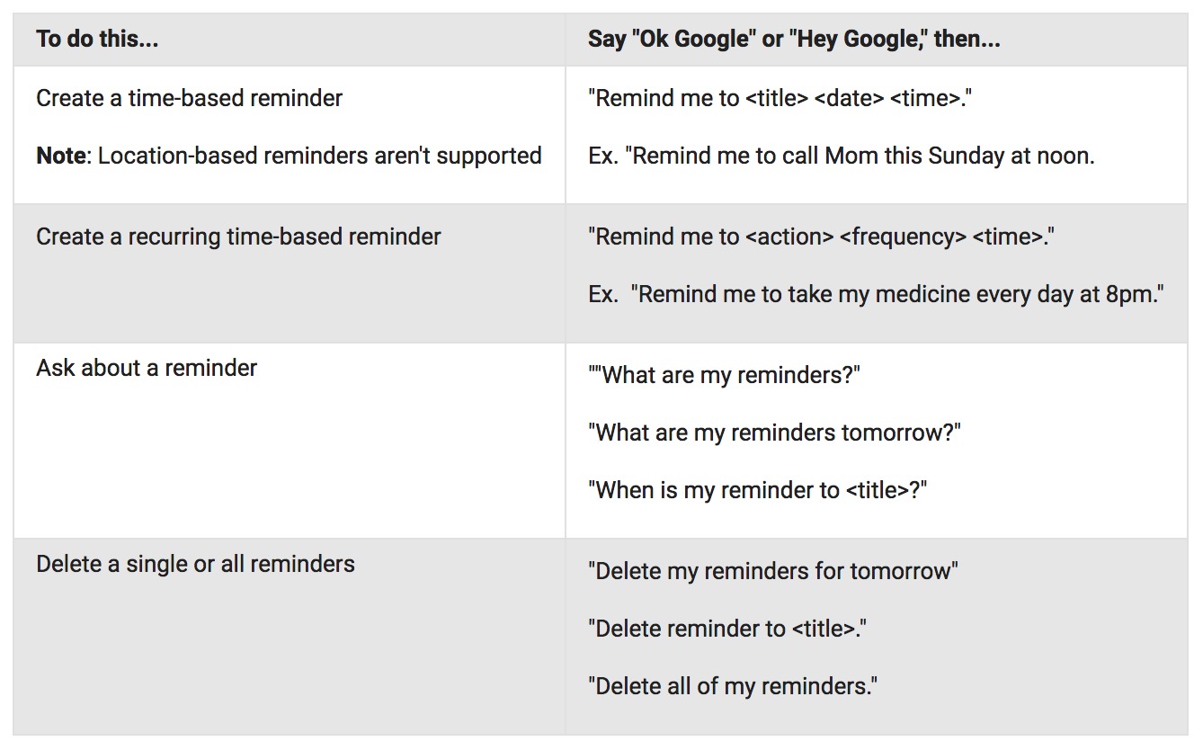 Setting and managing Reminders finally coming to Google Home - 9to5Google