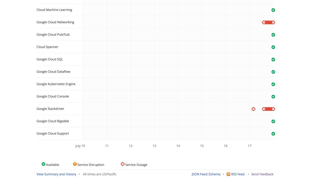 Google Cloud Platform outage brings down Spotify, Snapchat, and more ...