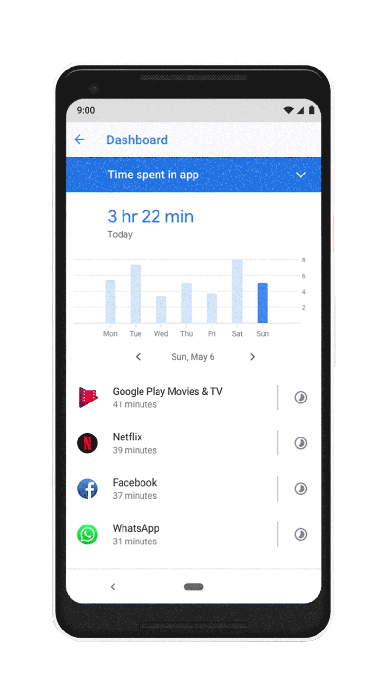 Digital Wellbeing for Android Pie launching this fall, entering beta ...