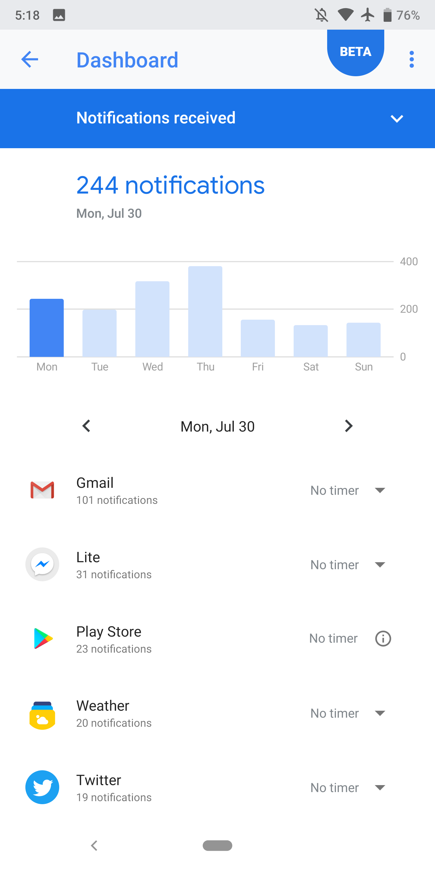 Hands-on: Digital Wellbeing brings together key Android features & adds ...
