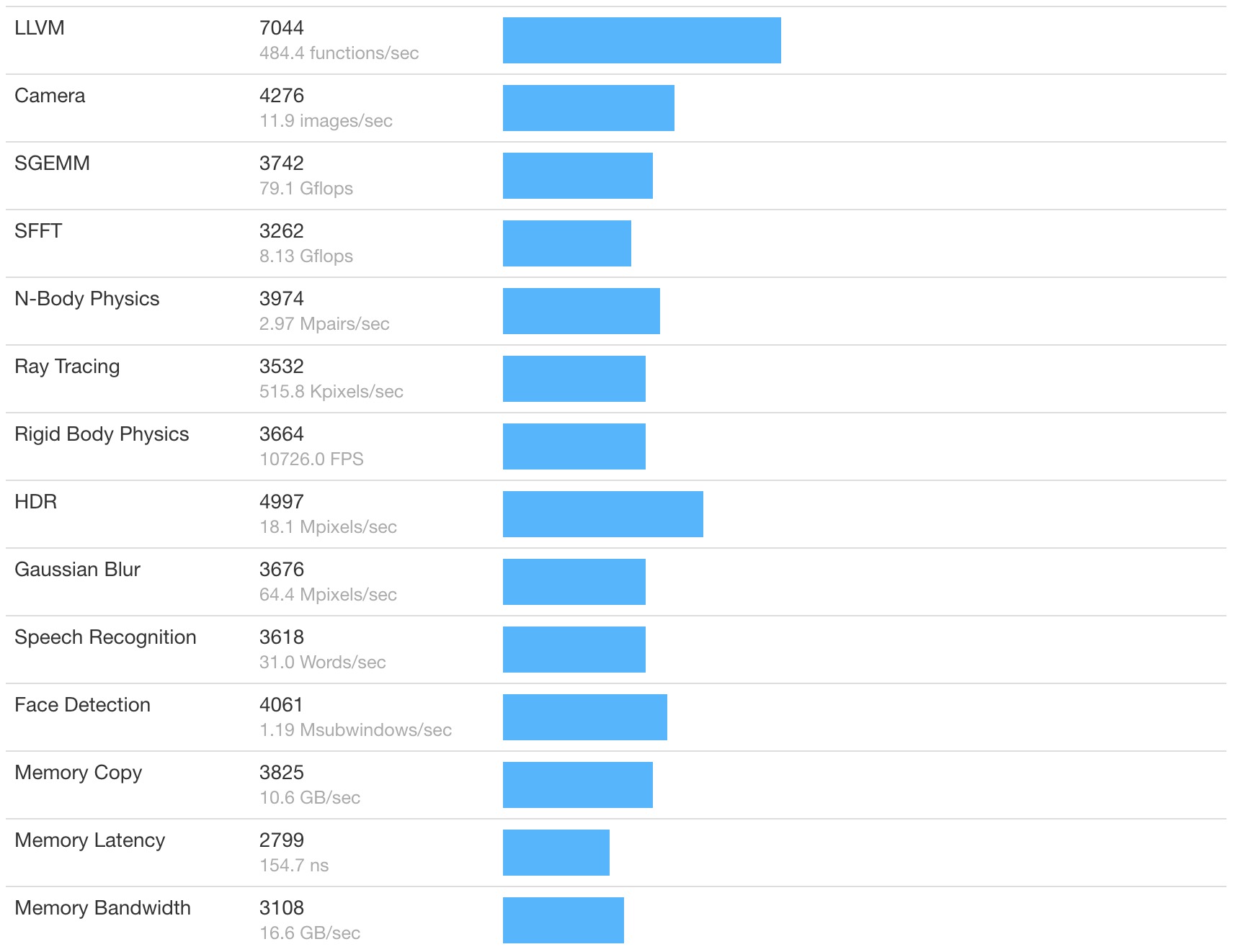 Google Pixel Slate specs revealed in benchmark - 9to5Google