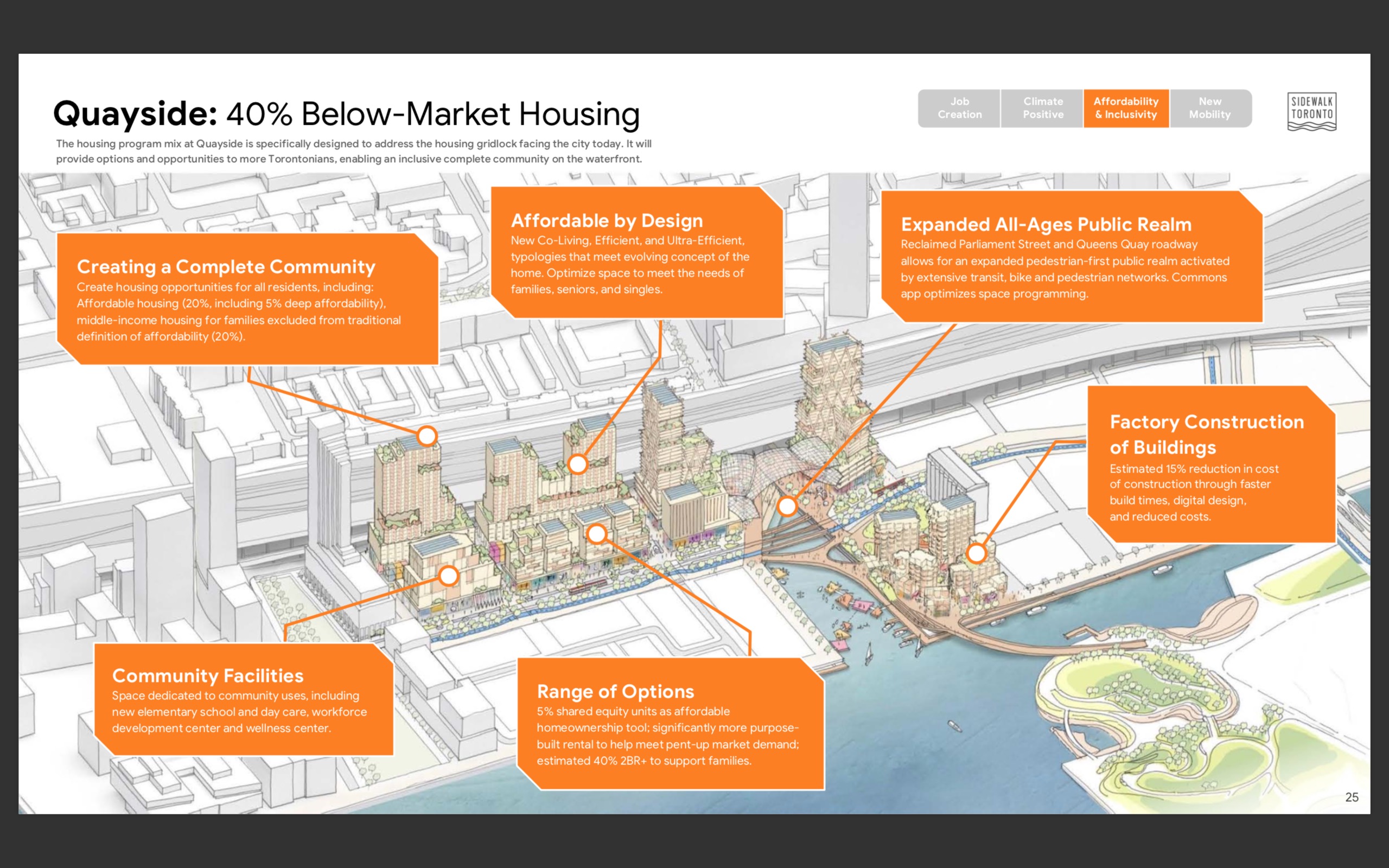 Alphabet's Sidewalk Labs releases plan & renders for reimagined, smart ...