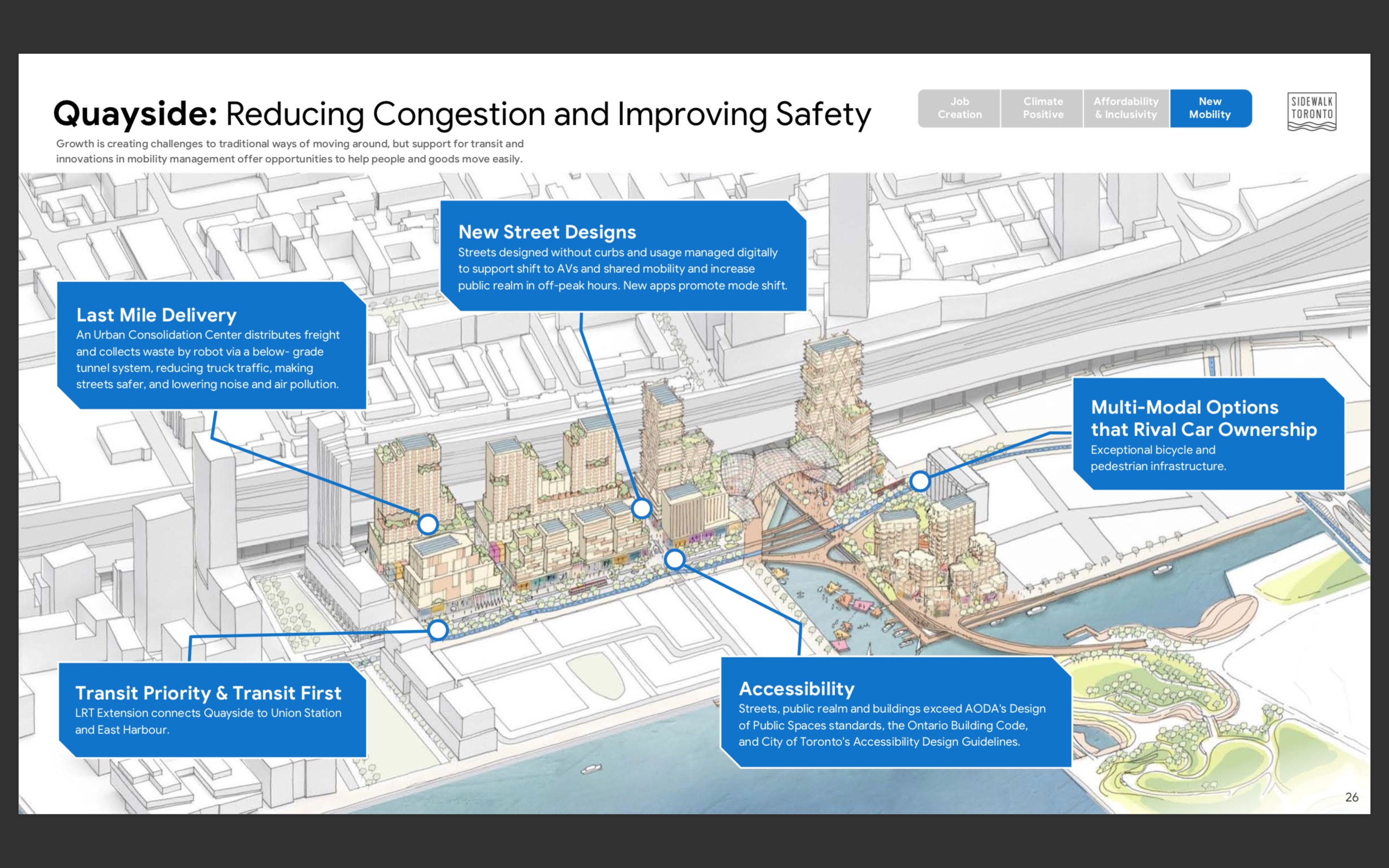 Alphabet's Sidewalk Labs releases plan & renders for reimagined, smart ...