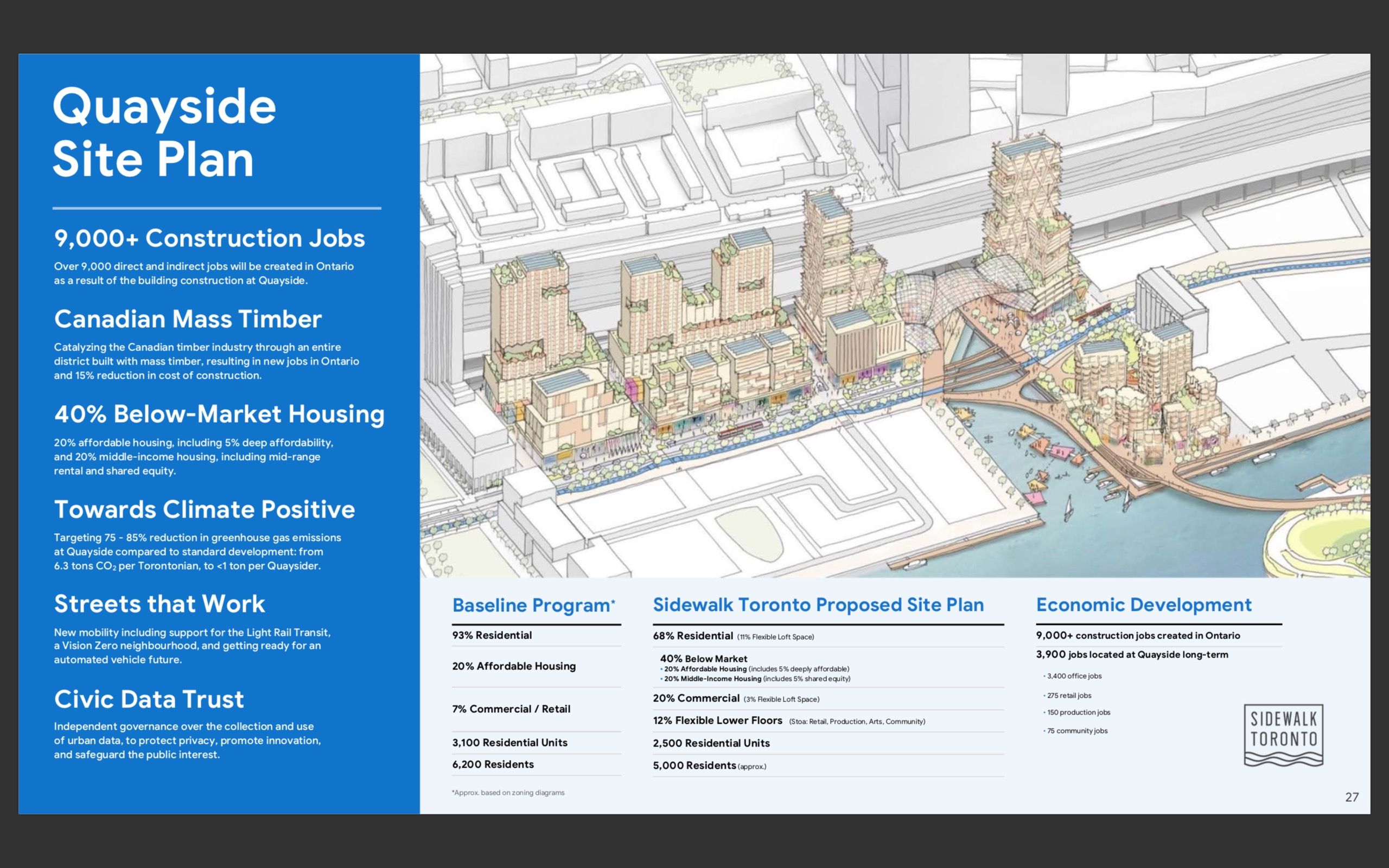 Alphabet's Sidewalk Labs releases plan & renders for reimagined, smart neighborhood in Toronto