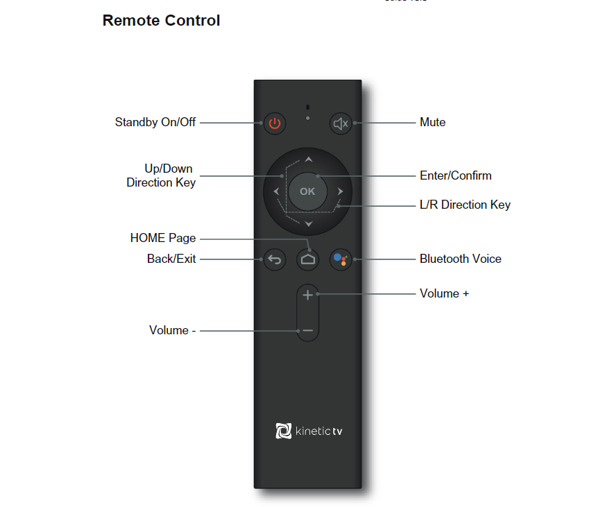 Windstream Android TV streaming box hits FCC w/ 9.0 Pie - 9to5Google