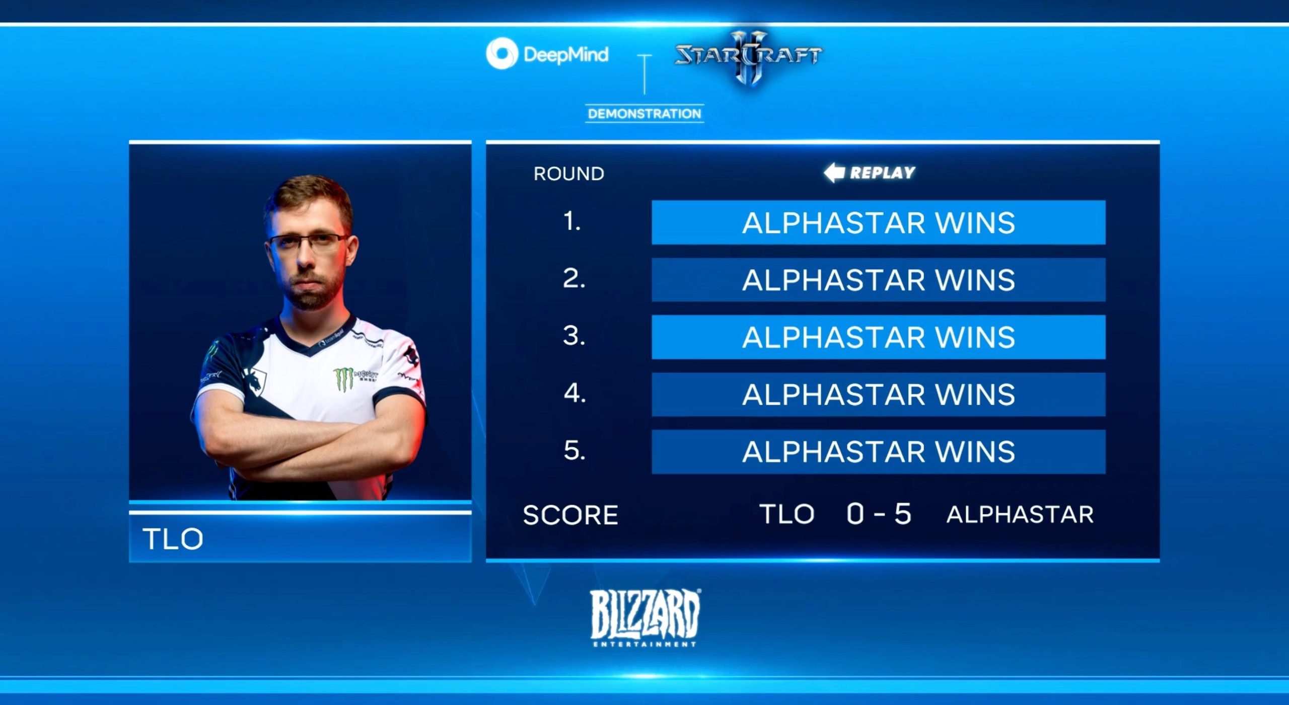 DeepMind AlphaStar AI wins 10-1 against StarCraft II gamers - 9to5Google