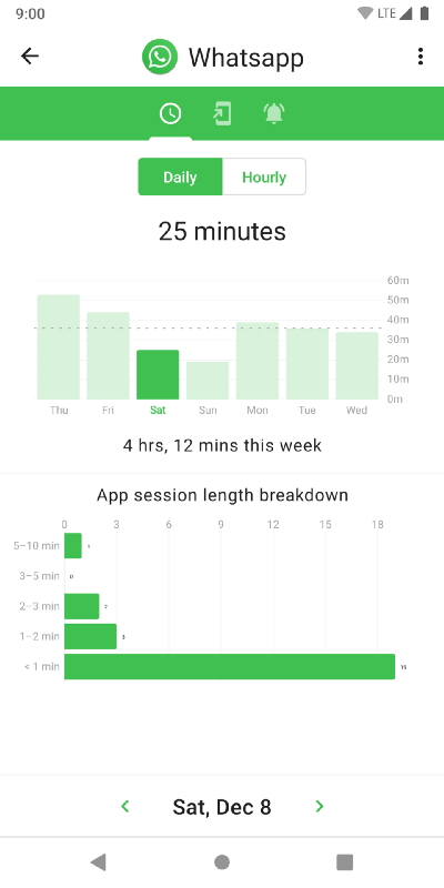 ActionDash brings Digital Wellbeing to any Android phone - 9to5Google