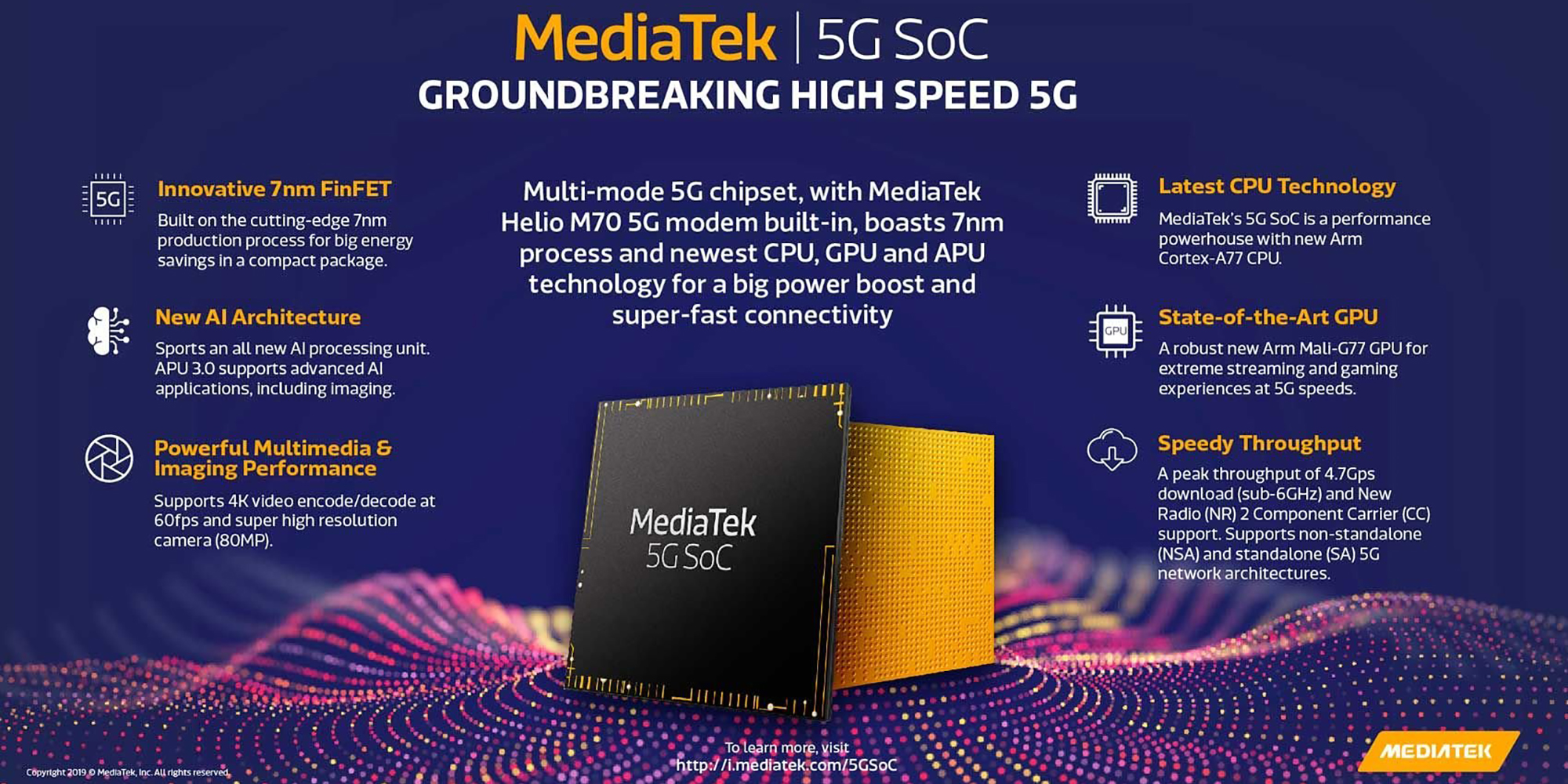 MediaTek 5G chipset will bring 5G to budget Android phones- 9to5Google