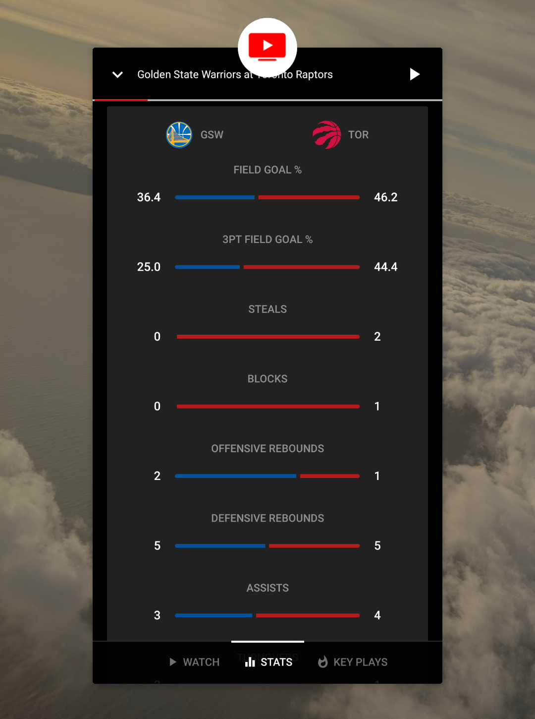 YouTube TV testing sports dashboard with stats, highlights - 9to5Google