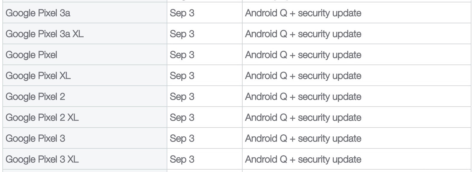 Carriers say Android 10 launch date is September 3 - 9to5Google