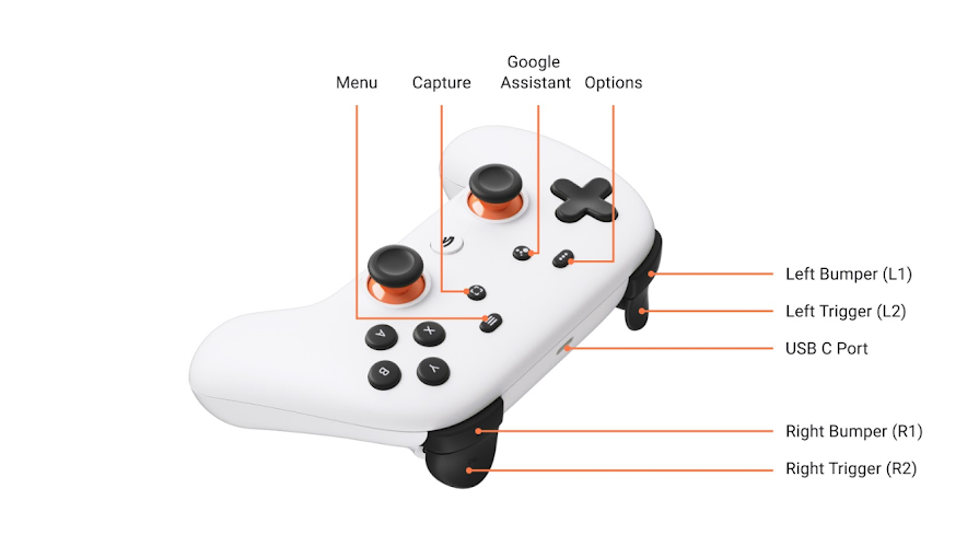 Google breaks down how to use the Stadia Controller [Gallery]