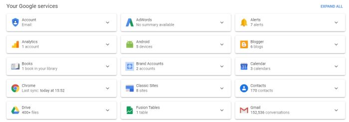 How to view the data that Google has collected on you - 9to5Google