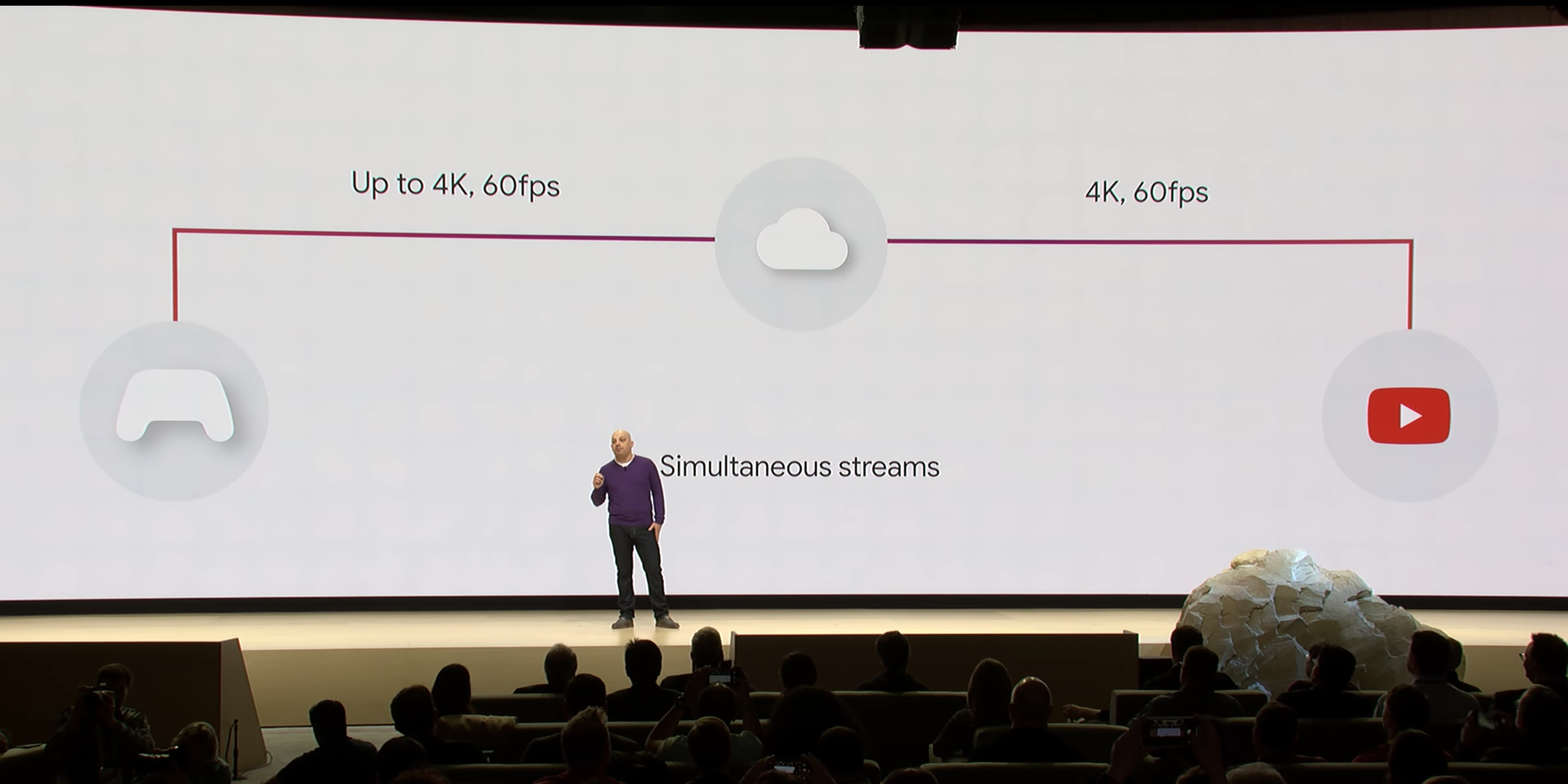 What’s coming to Google Stadia in 2020: Features, parity - 9to5Google