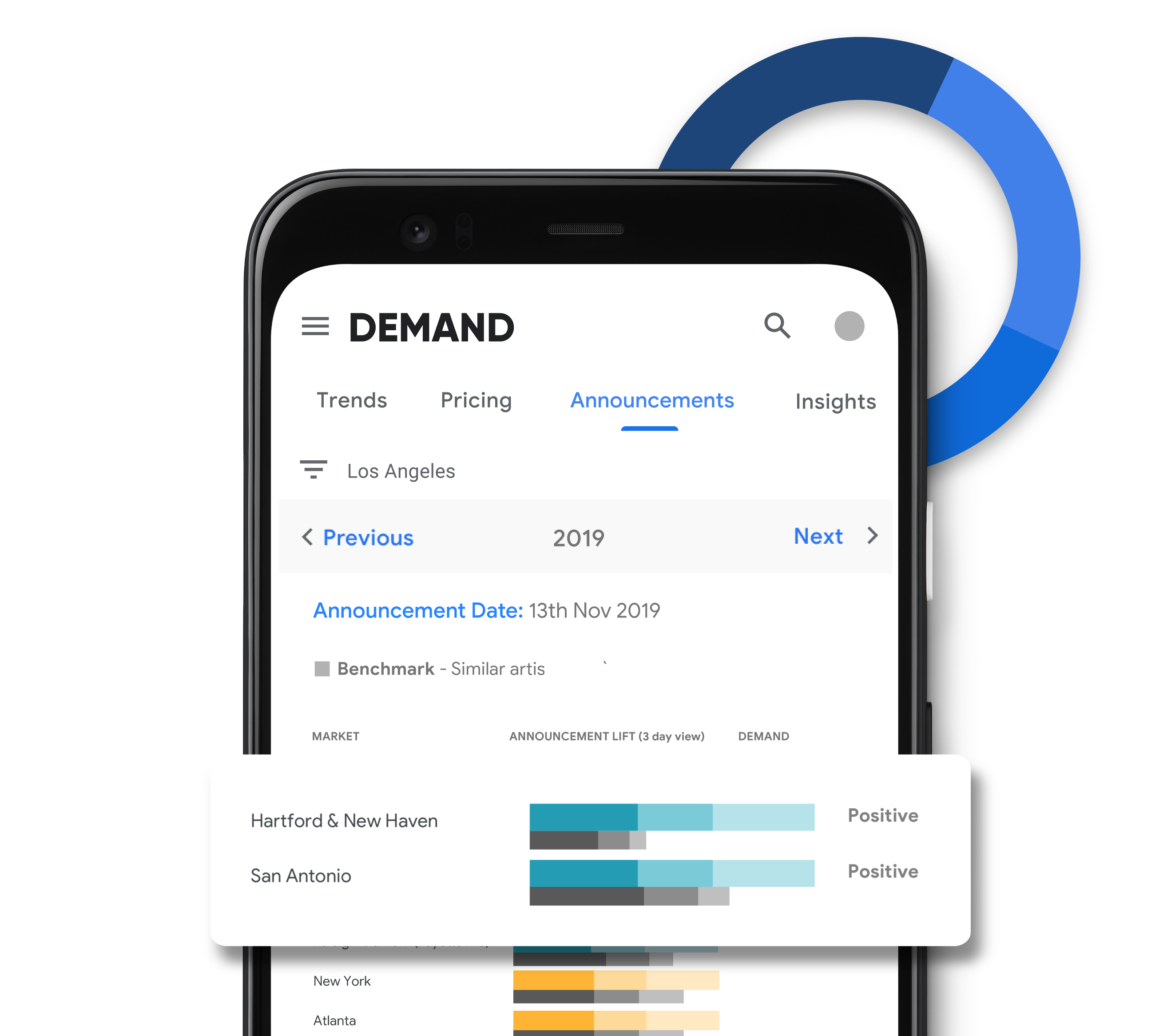 Demand by Google Area 120 offers live music data analytics - 9to5Google