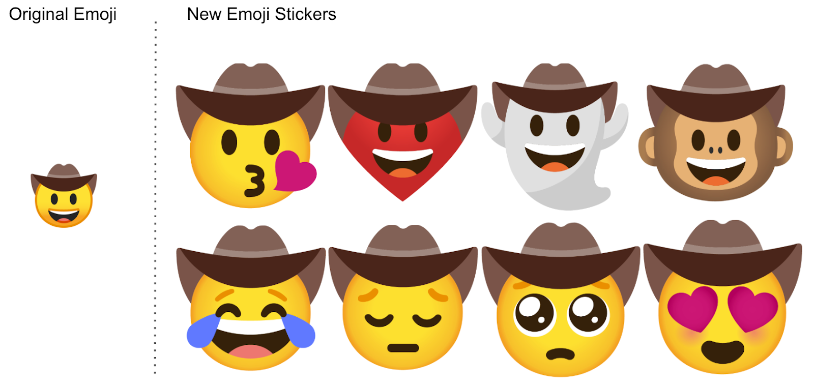 Gboard for Android now offers custom emoji-to-sticker suggestions - Top ...