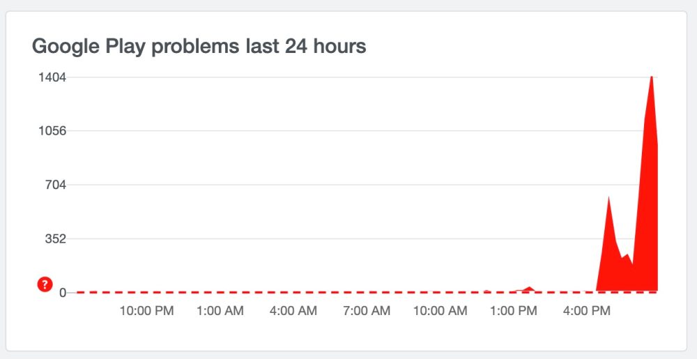 [Update: Fixed] Google Play Store facing partial outage on Android and ...