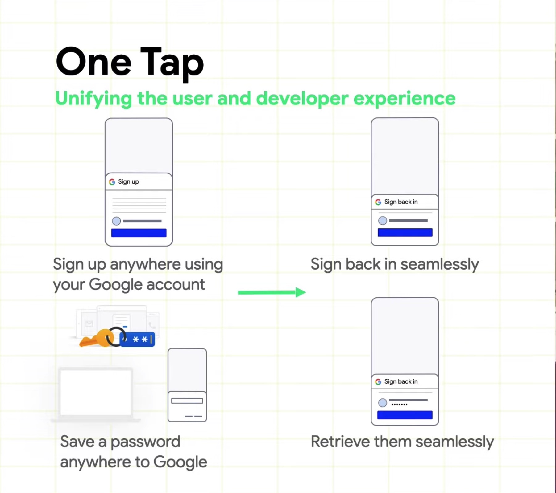 Google working on new One Tap password flow on Android - 9to5Google