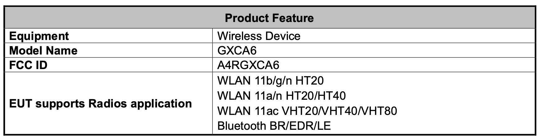 Google ‘wireless device’ hits FCC, possibly ‘sabrina’ dongle or ‘prince ...