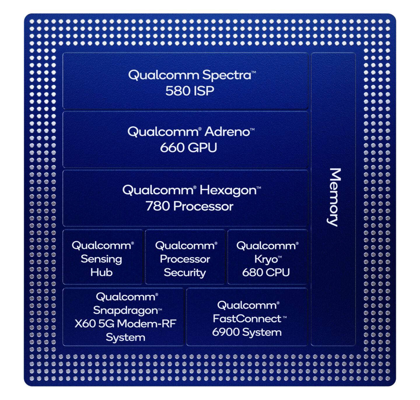 Qualcomm Snapdragon 888 is 2021’s flagship Android processor, 25% ...