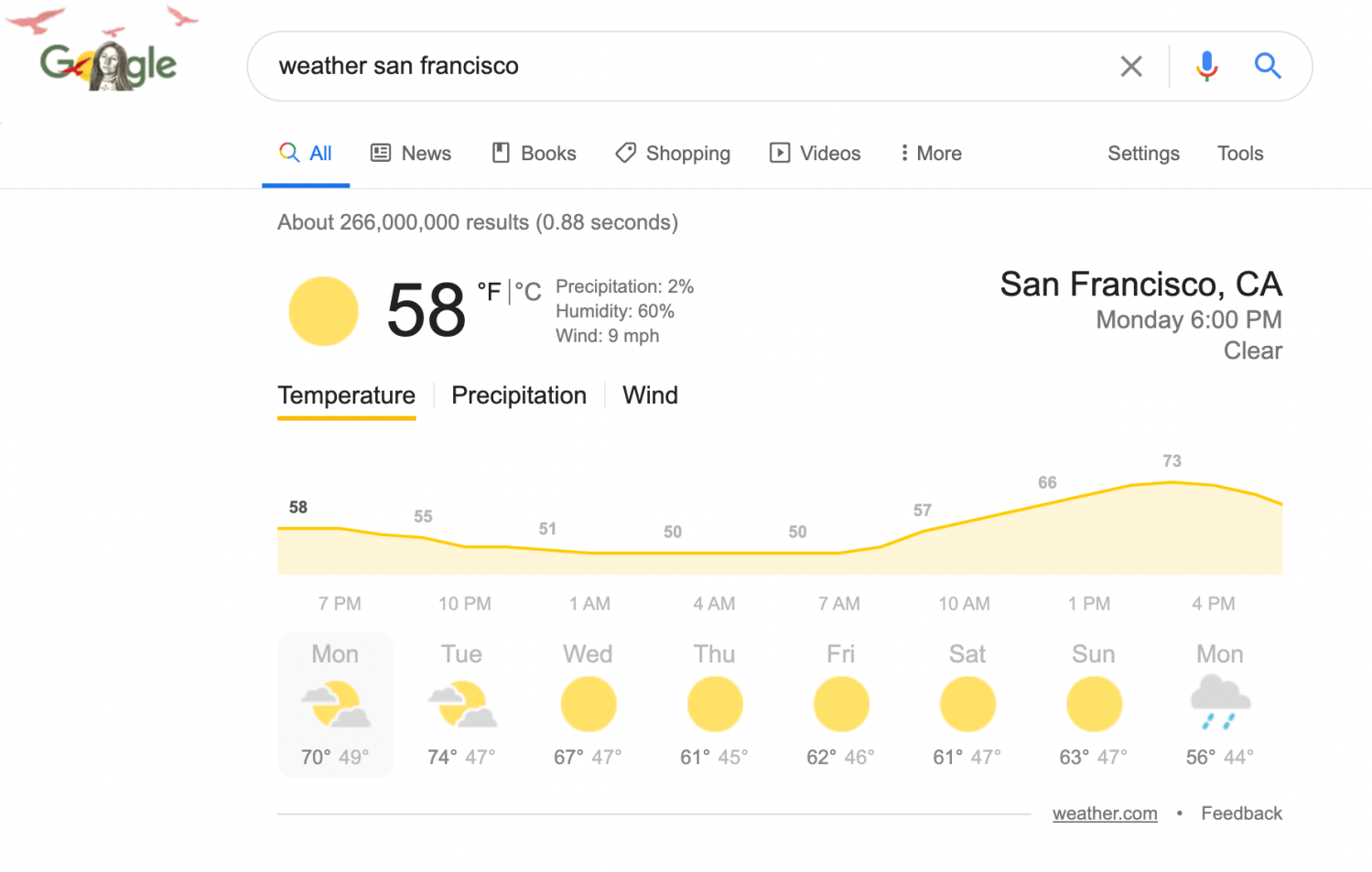 Google Search gets modernized weather card on desktop - 9to5Google