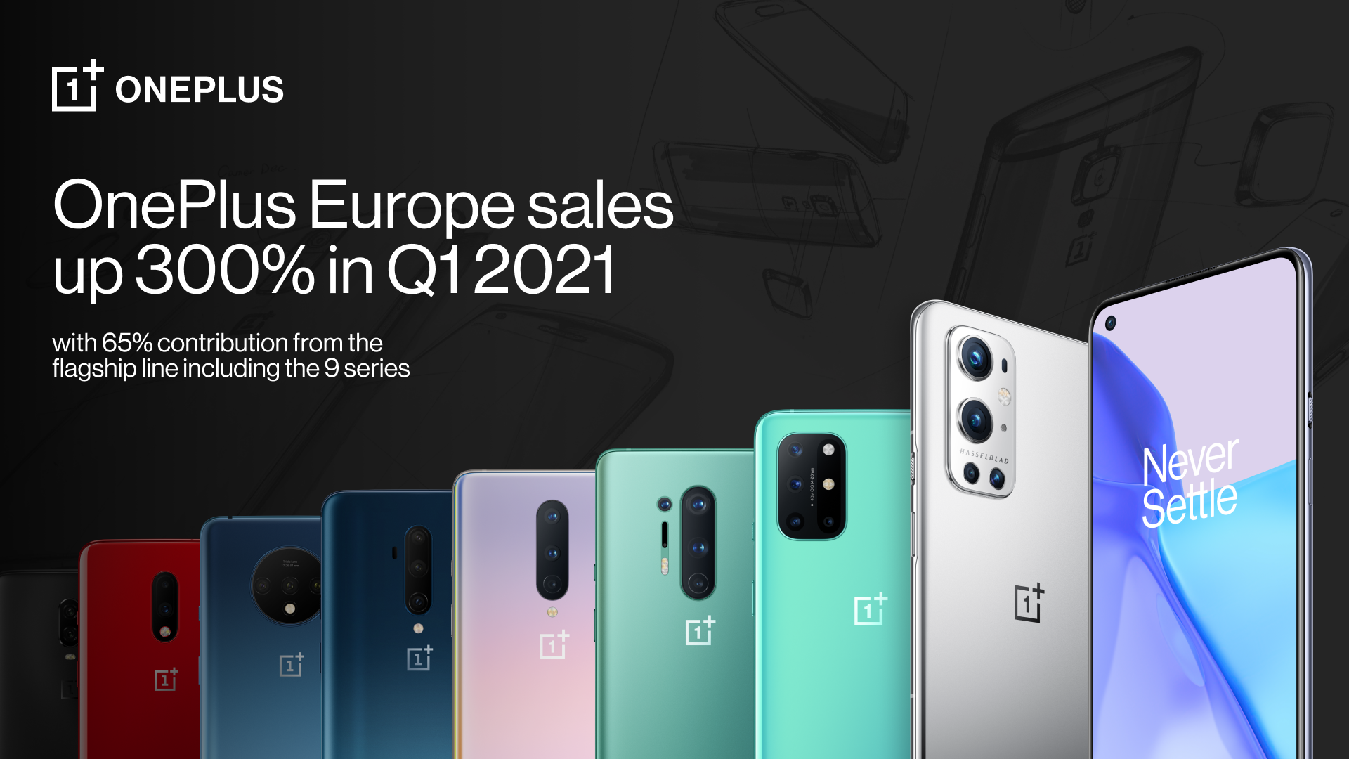OnePlus sales surge in Europe with over 350% YoY growth - 9to5Google